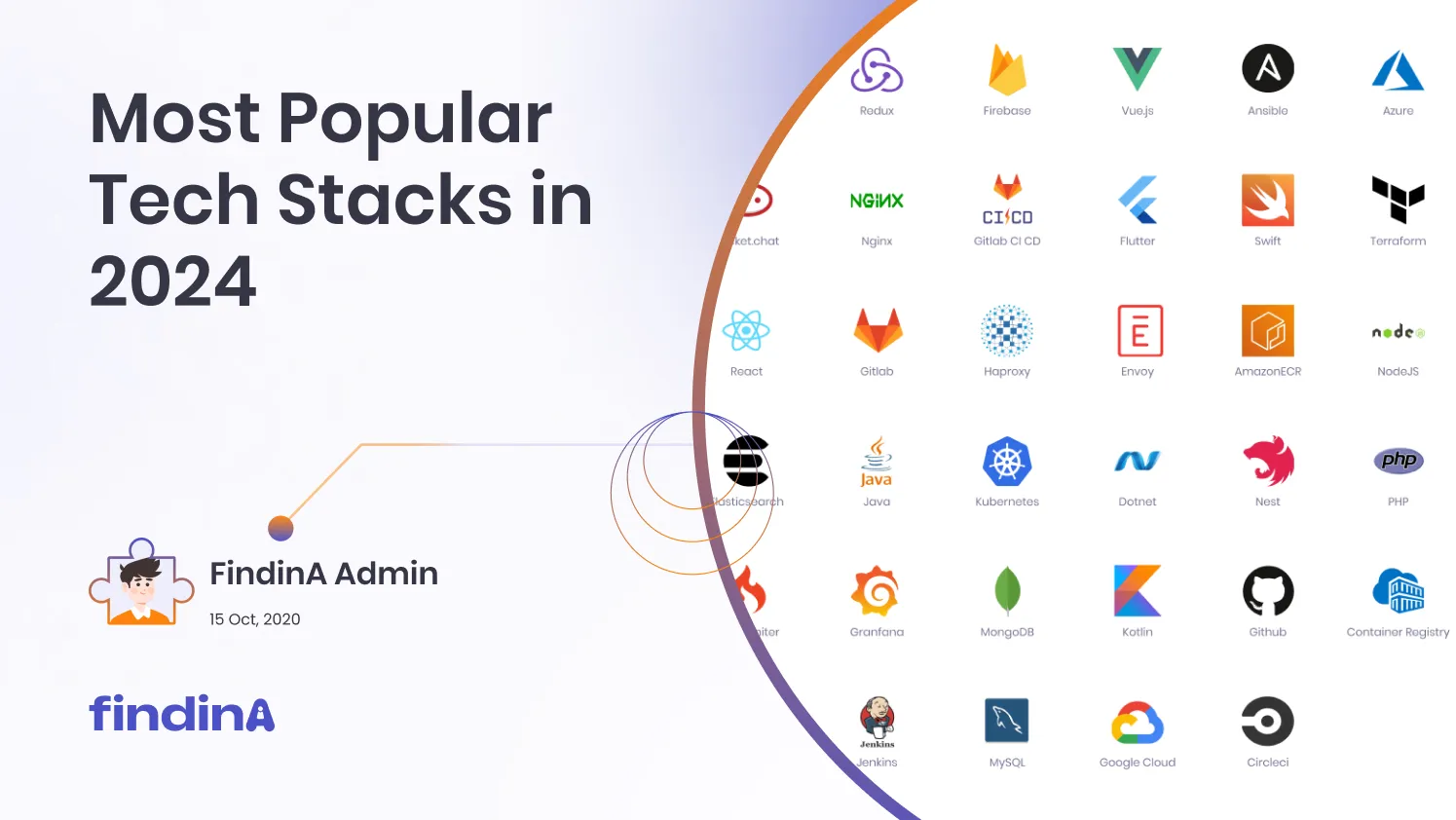 Most Popular Tech Stacks in 2024 | FindinA